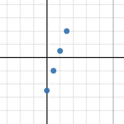 Lists: Plotting a List of Points | Desmos