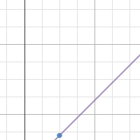 6th Grade Assignment 1 | Desmos