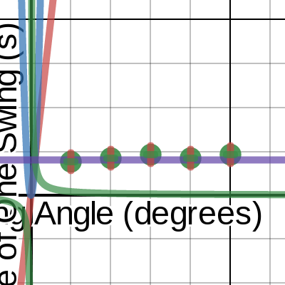 1L - 1st Lab Pendulum Experiment: Angle vs Time of 1 Swing | Desmos
