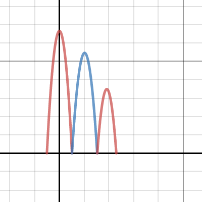 Bouncy Ball Extension Question #2 Equations| Desmos