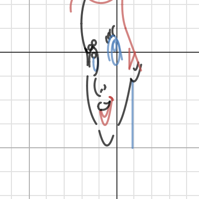 Ariel Project | Desmos