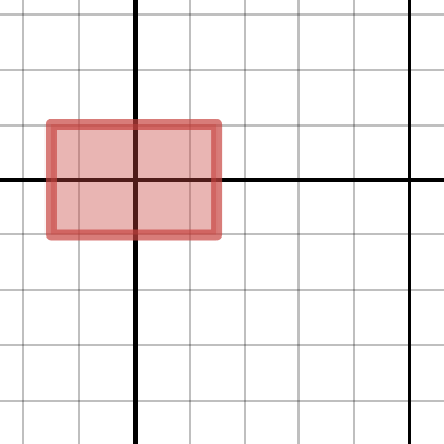 Figure 7: Rectangle generating equation | Desmos