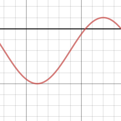 Desmos | Calculatrice graphique