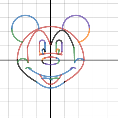 mickey mouse | Desmos