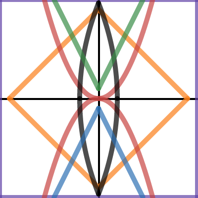 Transformations Project| Desmos