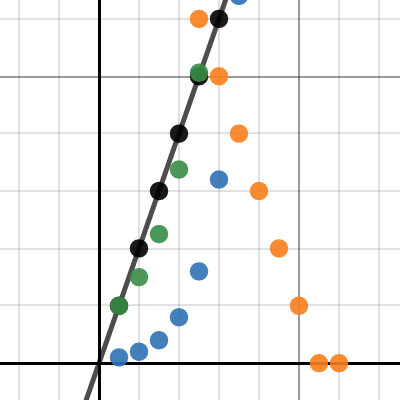 M3: L1-Aunt Lucy's Fortune | Desmos
