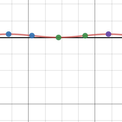 Pre-Calc project 1 | Desmos