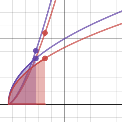 Drawforce Curves | Desmos