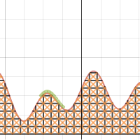 Roller Coaster | Desmos