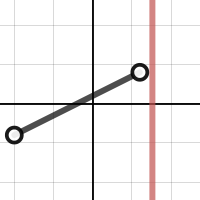 Graph #2B ( Function Properties ) | Desmos