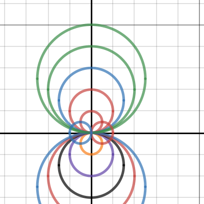 Equation of a circle | Desmos