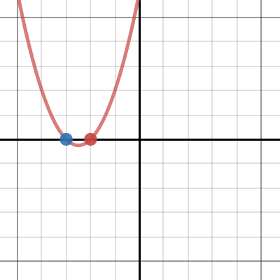Quadratic Equations | Desmos