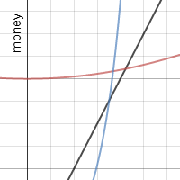 Performance Assessment | Desmos