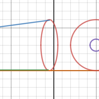 Conic Coffee | Desmos
