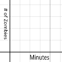 Zombie Graphs | Desmos