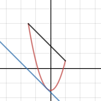 Mean Value Theorem | Desmos
