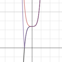 Transformations: Inverse of a Function | Desmos
