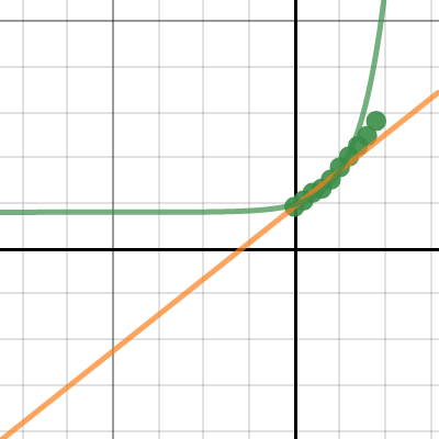 Walter Campbell 2nd period| Desmos