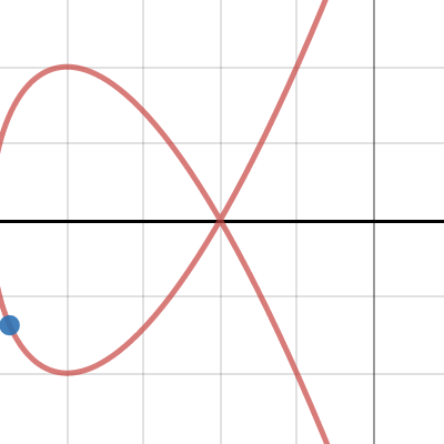Parametric Calculus: Tangents: Example 1 | Desmos