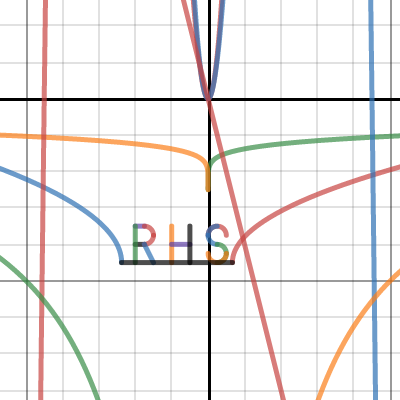 chap 11 perf task | Desmos
