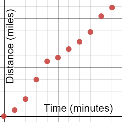 Velocity graph 2 | Desmos