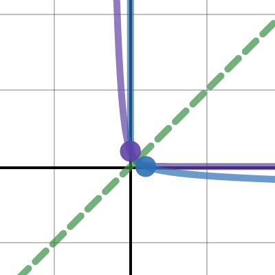 log and exponents = INVERSE functions | Desmos