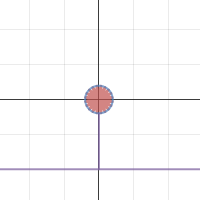 Jesse Gilman Desmos Investigation | Desmos