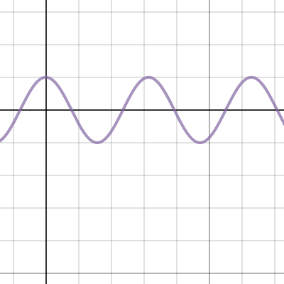 Velocity per time graph | Desmos