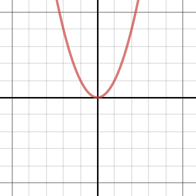 Hernandez-Assignment 1 | Desmos