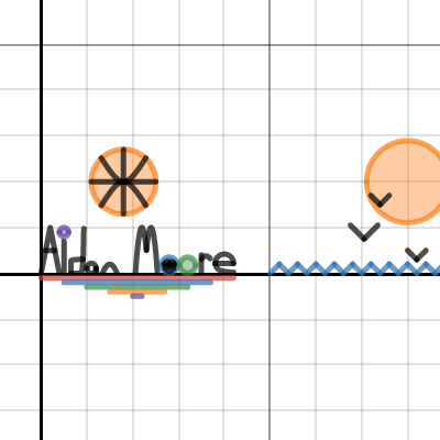 Algebra 2 Project | Desmos