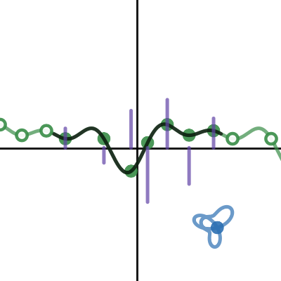 Barycentric Trig Interpolation | Desmos