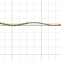 Moon Graph | Desmos