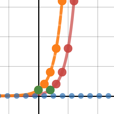 Exponential Transformations | Desmos