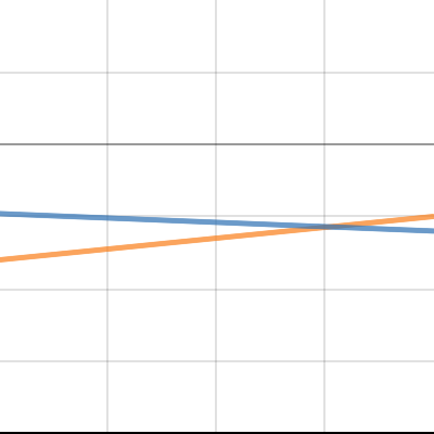 Constant Velocity of Two Cars Lab | Desmos