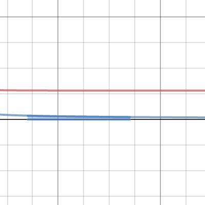 U-Substitution | Desmos