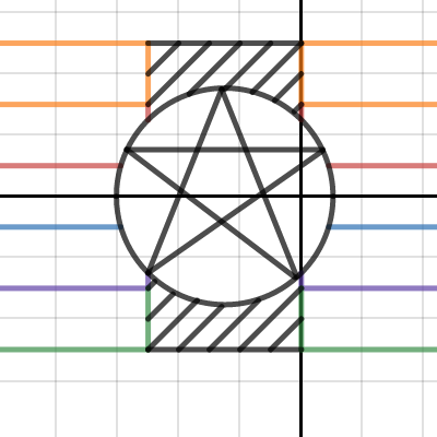 Martin-Period 8-Part 4 | Desmos
