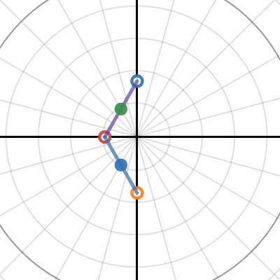 Ladder | Desmos