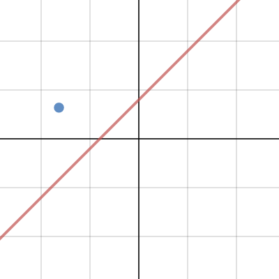 Check Mark feedback | Desmos