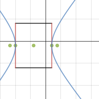 Hyperbola exploration | Desmos