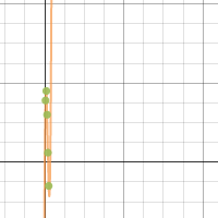 Mini Pbat graph - boxes | Desmos