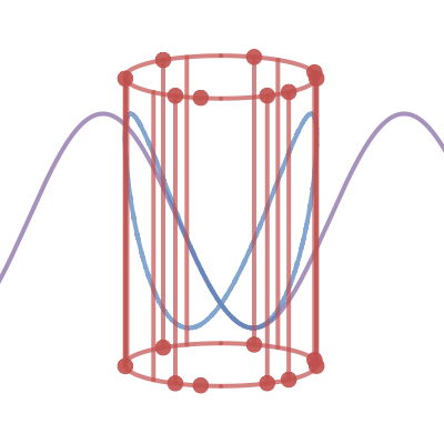 Cut Cylinder and Sine | Desmos