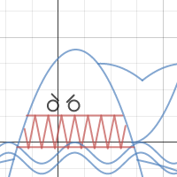 shark | Desmos