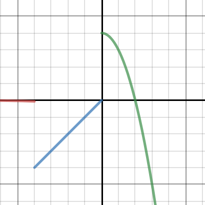 Graphing Piecewise Functions | Desmos