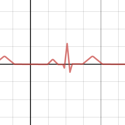ECG | Desmos