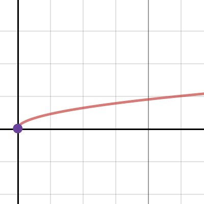 Square root graph with transformations | Desmos