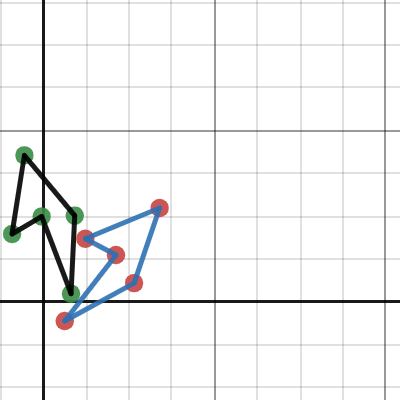 Strange linear transformation | Desmos