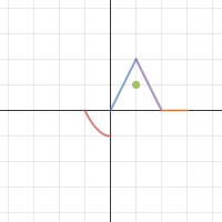 1.17 Have you Reached the Limit? graph | Desmos