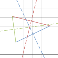 Perpandicular Bisectors | Desmos