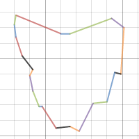 Maths B Final Tas | Desmos