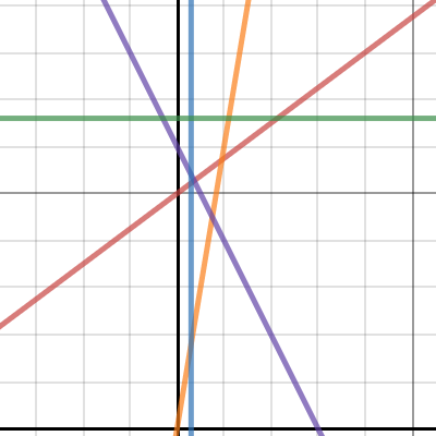 The Tortoise Vs Hare | Desmos